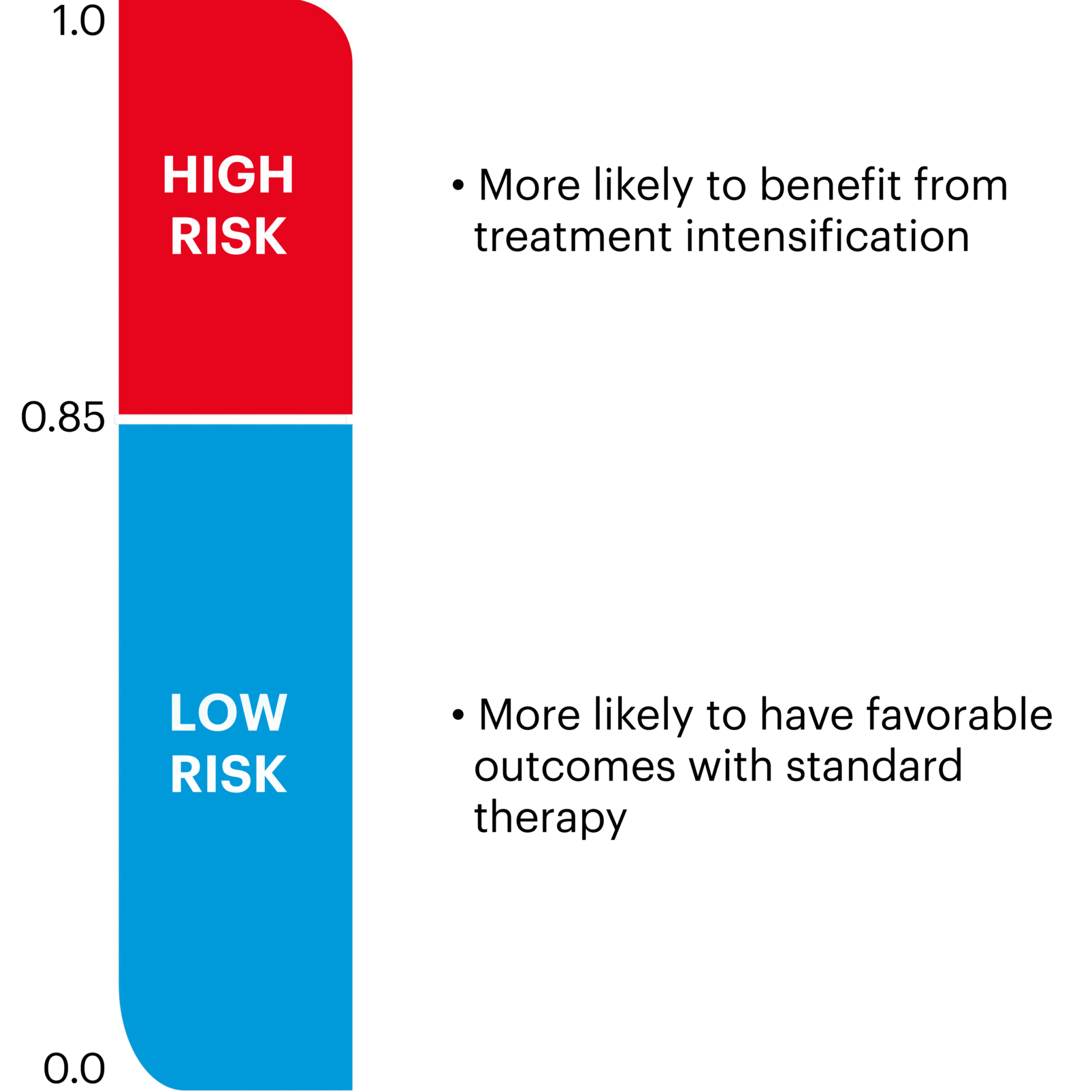 Decipher Prostate Test - Providers | Veracyte